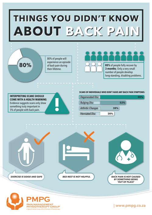 Debbie's Pain Resources | Online Shop